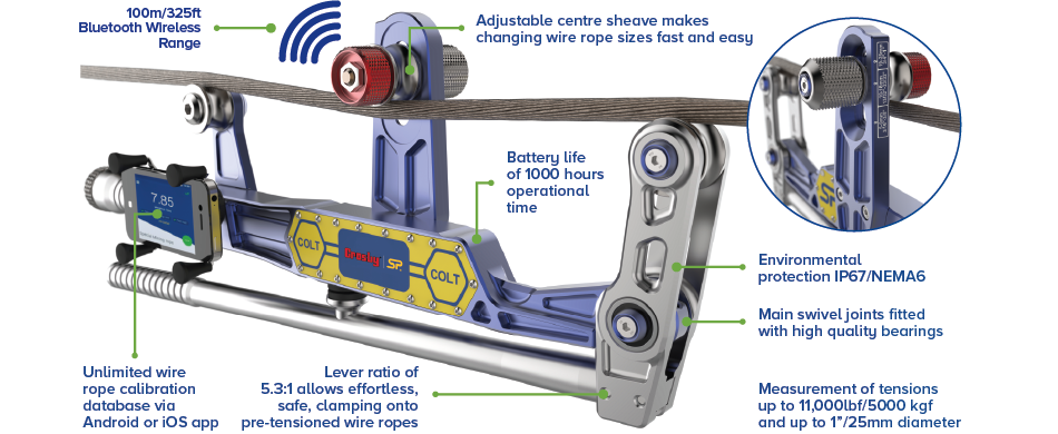 Crosby-Straightpoint – Australian Calibrating Services (A'sia) Pty Ltd